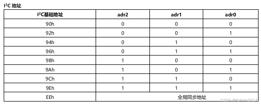 满旺半导体2991芯片：多功能测量与I2C接口-CSDN博客