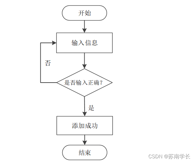 计算机毕业设计springboot养殖基地信息管理系统9cpf69【附源码数据库部署lw】养殖数据库系统设计 Csdn博客