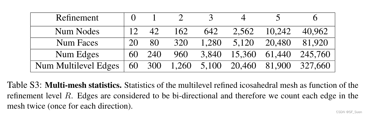 从零开始运行 GraphCast （AutoDL 或者其他新的环境）【 jupyter 示例 】_from graphcast import autoregressive from ...