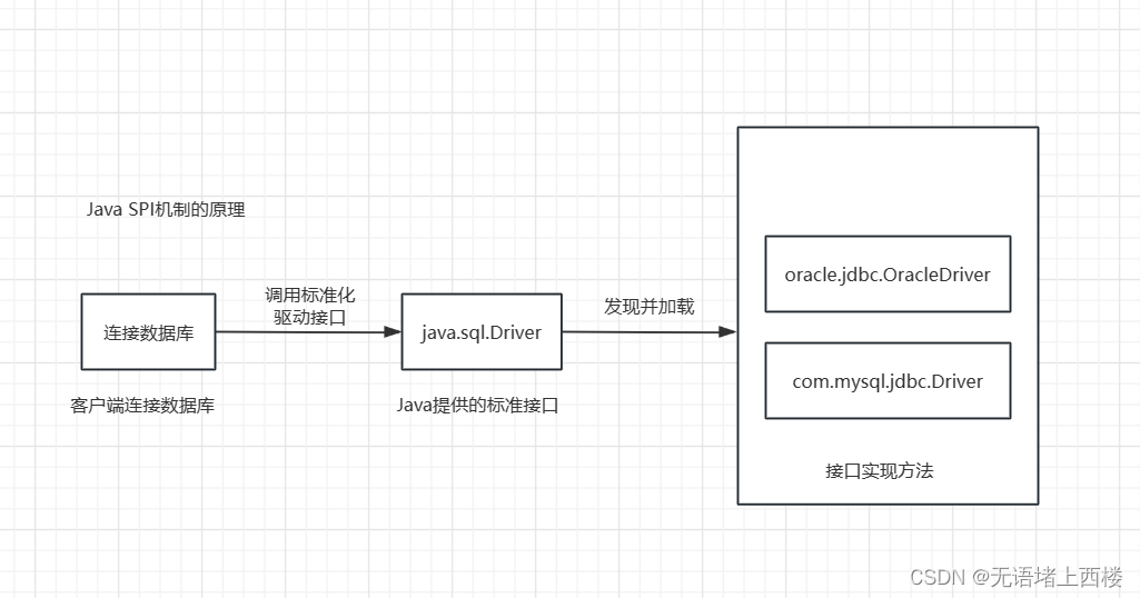 JavaSPI：动态扩展与接口解耦机制详解-CSDN博客
