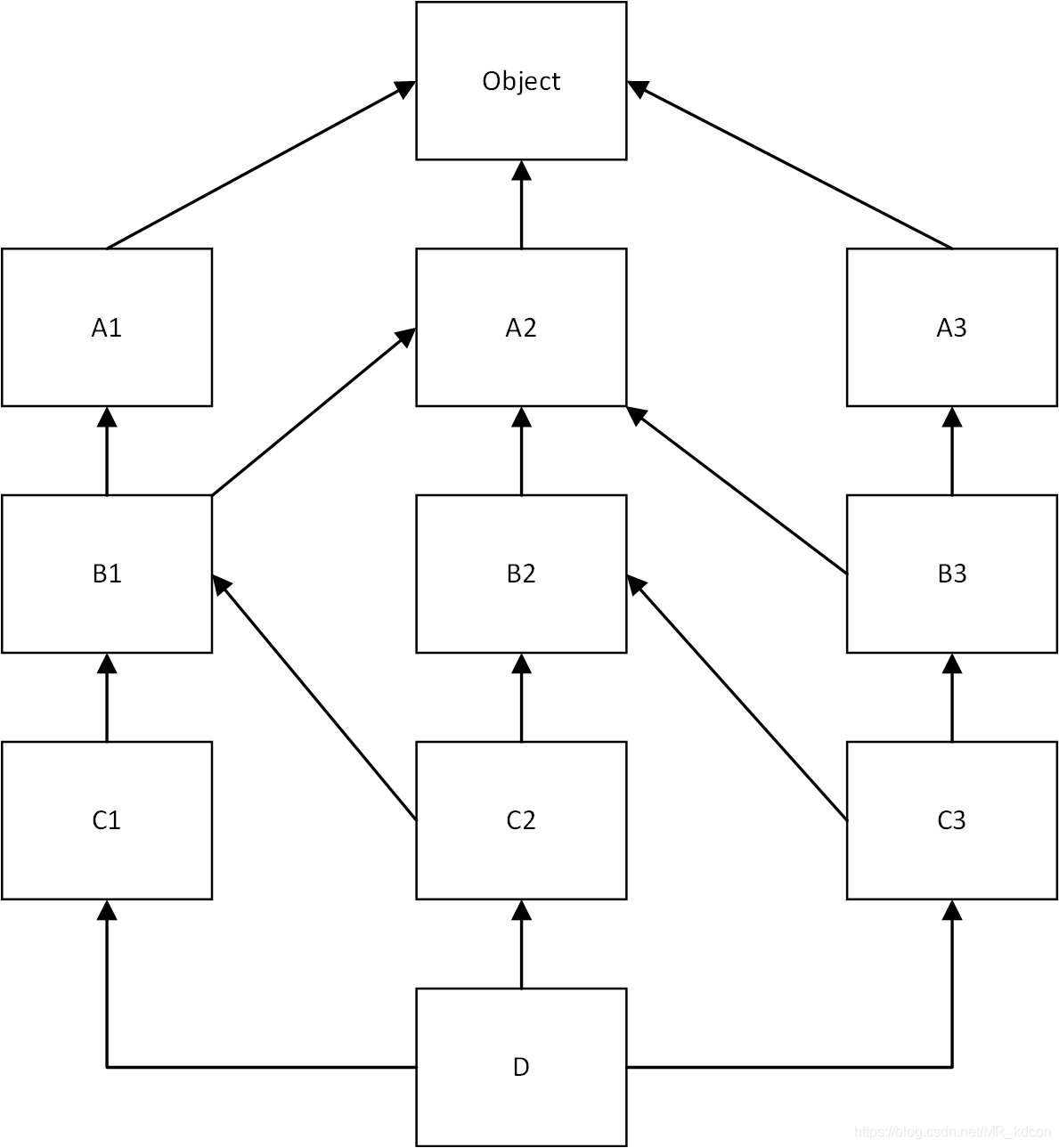 Python学习之类的继承super_python lr= required语法-CSDN博客