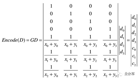 简述 Erasure Code，EC 纠删码原理-CSDN博客