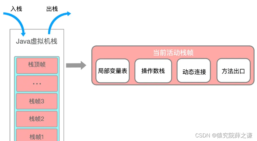 Java 内存模型（JMM）_java内存模型jmm-CSDN博客