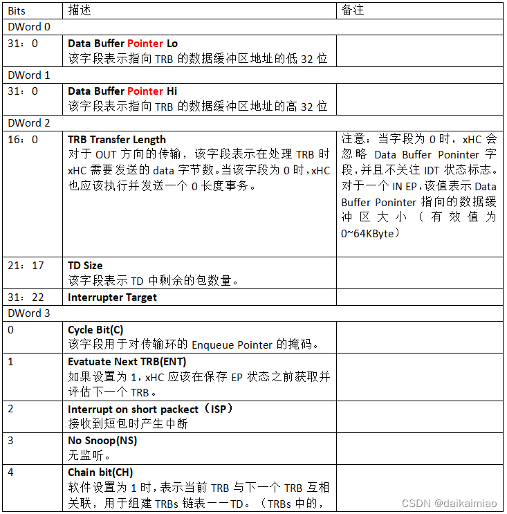 USB3.0接口——（2）数据结构_usb trb-CSDN博客