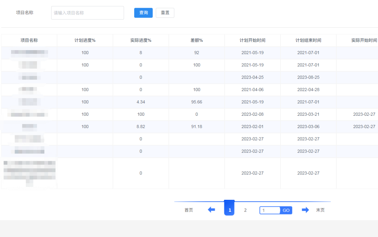 工程管理系统简介 工程管理系统源码 Java工程管理系统 工程管理系统功能设计工程项目 进度管理管理系统 开源 Csdn博客