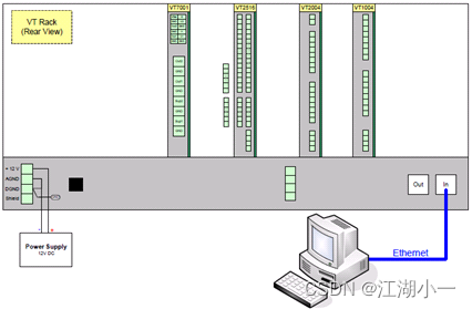 VT System_checklist_canoe识别不到硬件-CSDN博客