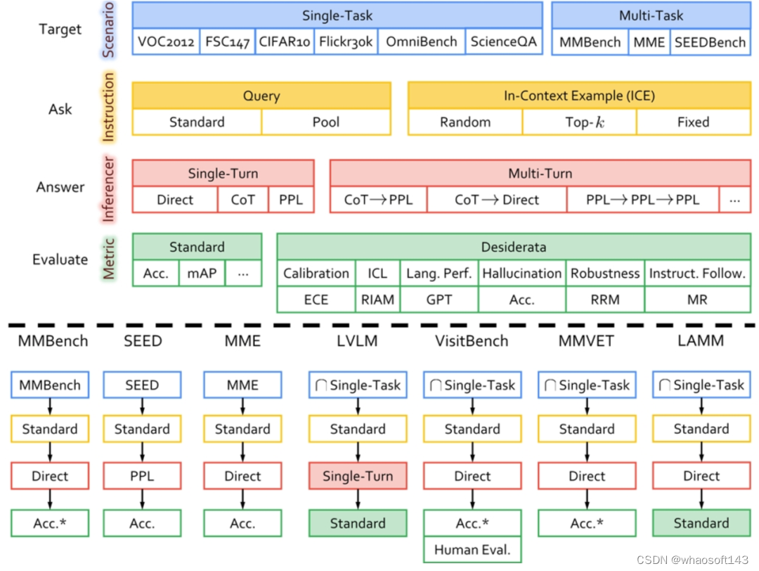 LAMM (Language-Assisted Multi-Modal)-CSDN博客