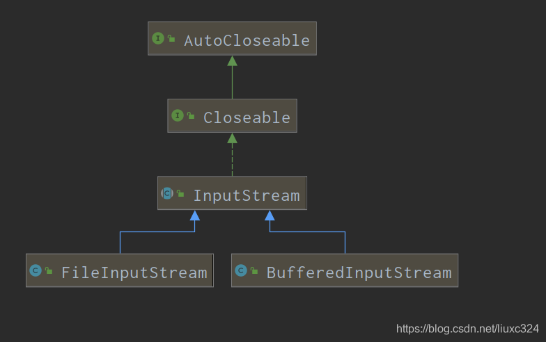 #Java教程：InputStream、FileinputStream #Java字符输入流 @FDDLC_fileinputstream和inputstream-CSDN博客
