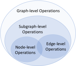 [论文解读]All in one：: Multi-Task Prompting for Graph Neural Networks图神经网络的多任务提示_all in one: multi ...