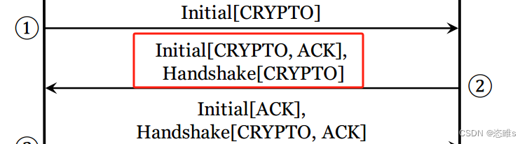 阅读笔记——《BLEEM: Packet Sequence Oriented Fuzzing for Protocol Implementations》-CSDN博客