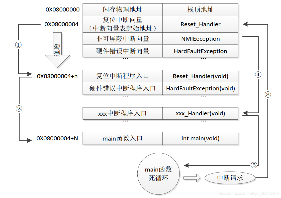(一)编写bootloader程序应该注意的一些问题bootloader注意 Csdn博客
