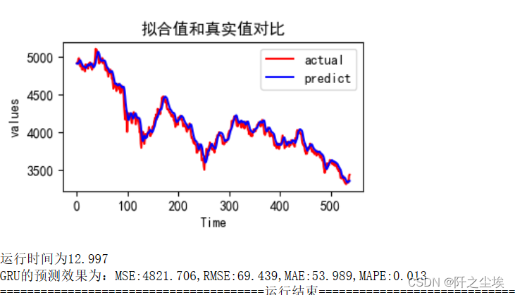 Python数据分析案例42——基于Attention-BiGRU的时间序列数据预测-CSDN博客