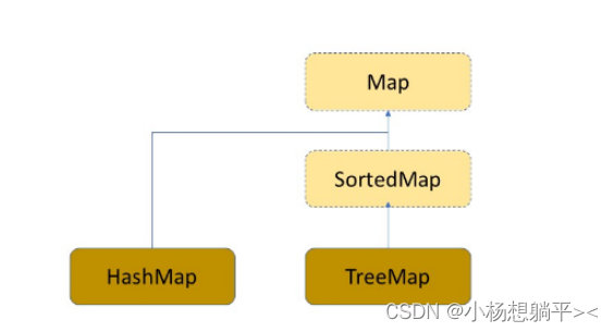 TreeMap及TreeSet总结_treemap 修改key值-CSDN博客