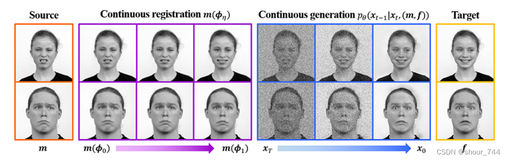 DiffuseMorph - 基于扩散模型的非监督形变配准-CSDN博客