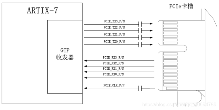 Labview Fpga Pcie开发宝典 实战篇：实验63：pcie Dma16位8通道adc（模拟数据采集卡）labview Fpga开发宝典 Csdn博客