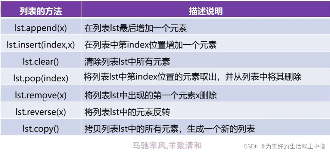 Python学习DAY4_item[0:4]-CSDN博客