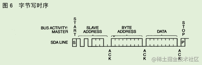 STM32F103通过IIC总线读取EEPROM_stm32f103 iic eeprom-CSDN博客