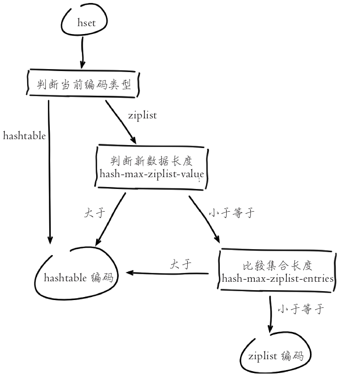 Redis的内存优化2_used memory dataset perc-CSDN博客