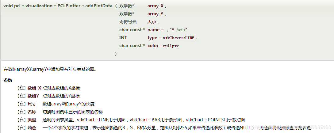 一文读懂PCL可视化，CloudView类、PCLVisualizer可视化类、PCLPlotter可视化方法-CSDN博客