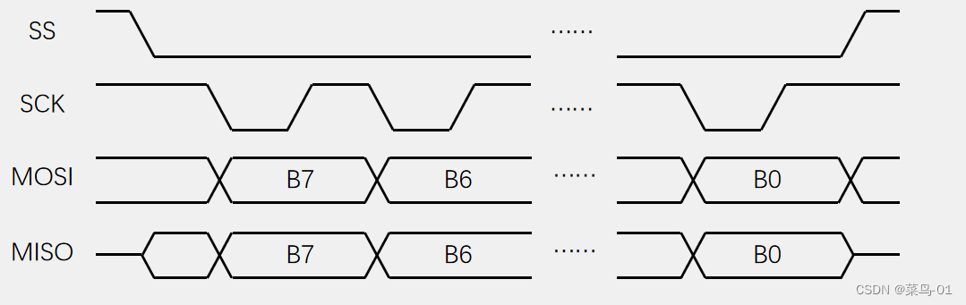 11:STM32---spl通信_根据右边的 spl flash 的连接原理图和下面的读时序图,用你所熟悉的单片机语言,写-CSDN博客