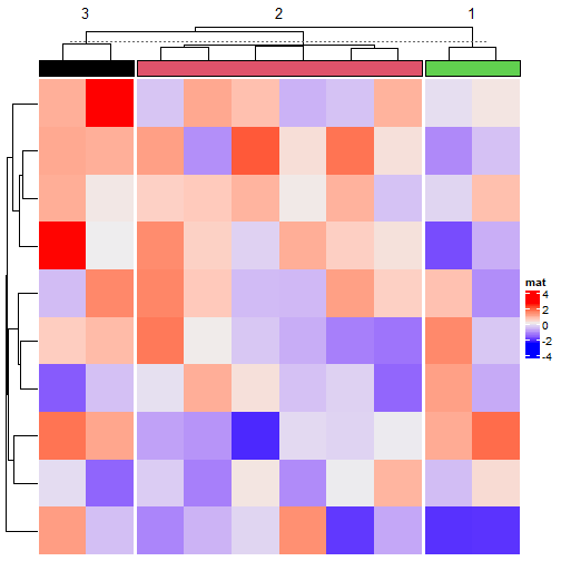 超详细的R语言热图之complexheatmap系列（2）_complexheatmap如何绘制多个组学的热图-CSDN博客