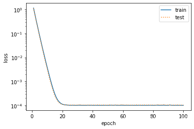 pytorch使用matplotlib和tensorboard实现模型和训练的可视化-CSDN博客