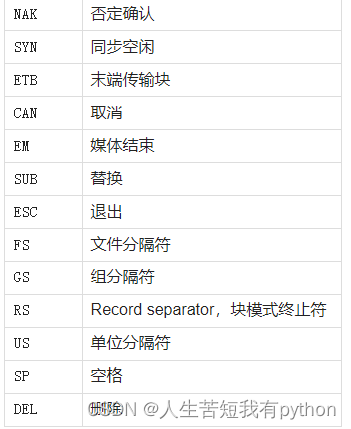 python：curses.ascii --- 用于 ASCII 字符的工具_from curses.ascii import rs是做什么的-CSDN博客