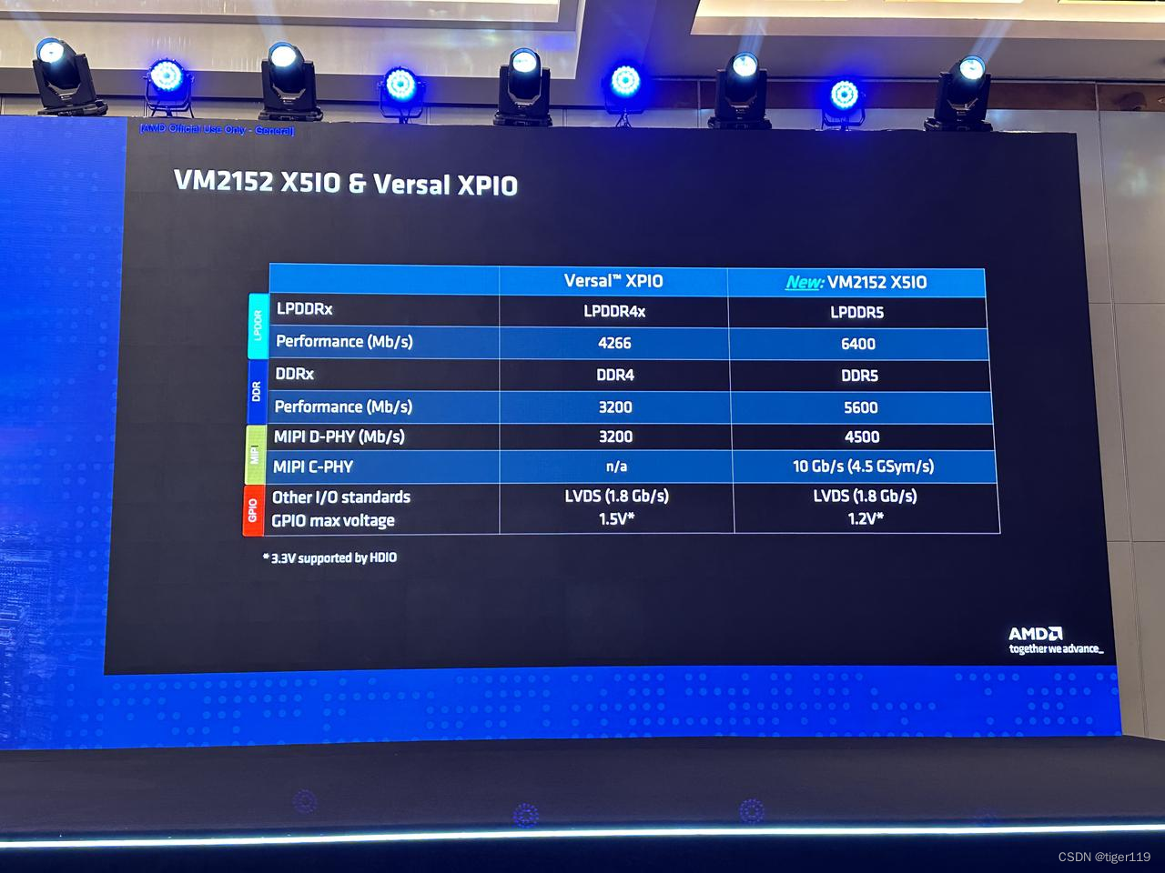 AMD 自适应和嵌入式产品技术日_vitis sdt-CSDN博客