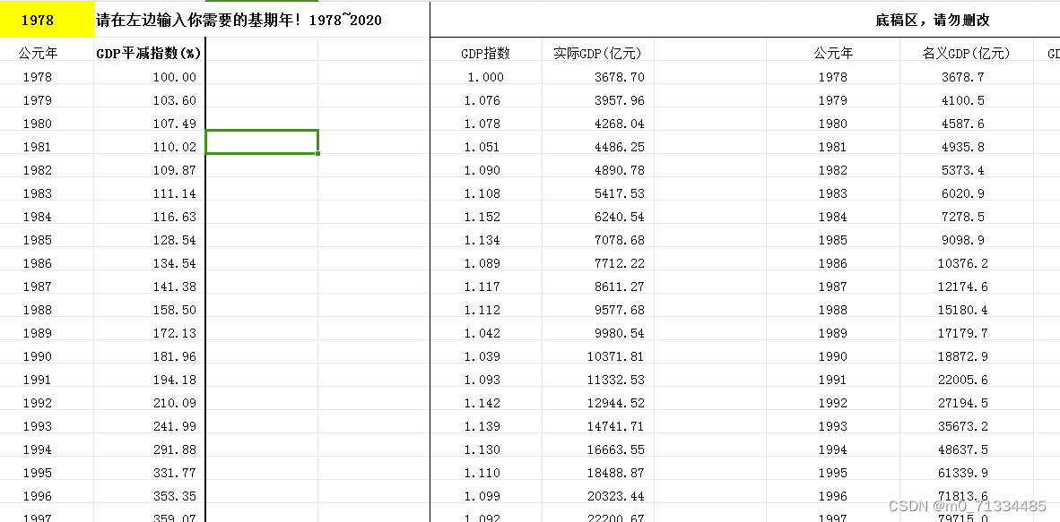1978-2023年全国整体GDP平减指数计算模板（含计算公式代码+计算结果且可任意调整基期）_1978年到2023年中国gdp-CSDN博客