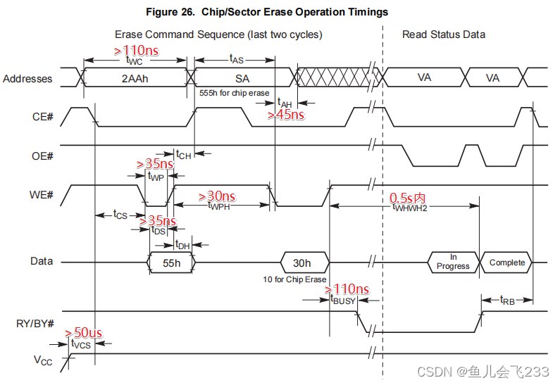 基于FPGA的flash读写操作-S29GL064N-DE2-115-CSDN博客