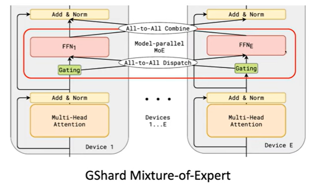 Alpa Automating Inter And Intra Operator Parallelism For Distributed Deep Learning阅读笔记 Csdn博客