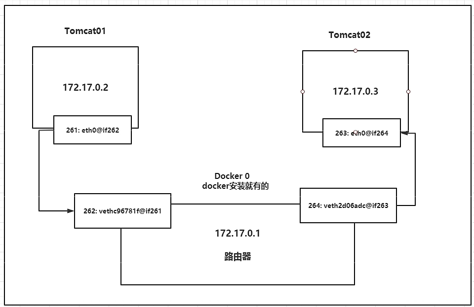 Docker(二)_error exporting to image-CSDN博客