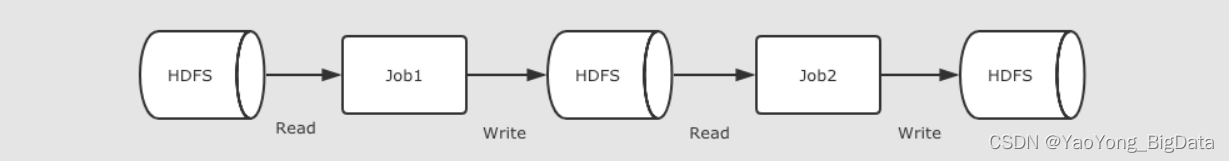 详解RDD基本概念、RDD五大属性-CSDN博客