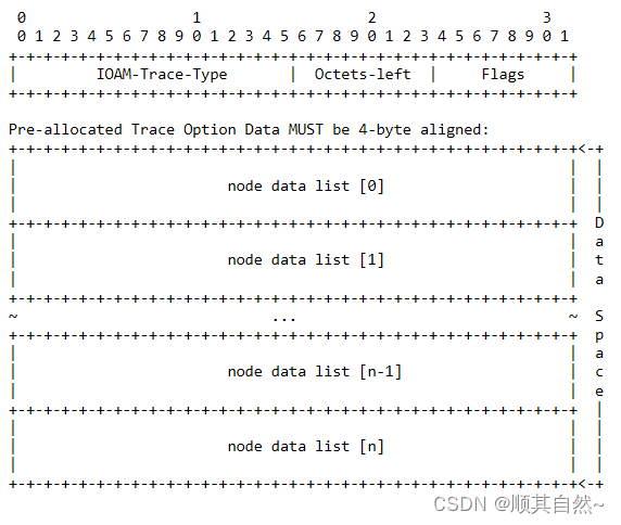 谈谈网络遥感技术，从主动探测与被动探测再到Netflow与INT-CSDN博客