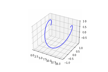matplotlib+celluloid Camera可视化动态数据_python模块celluloid函数camera-CSDN博客