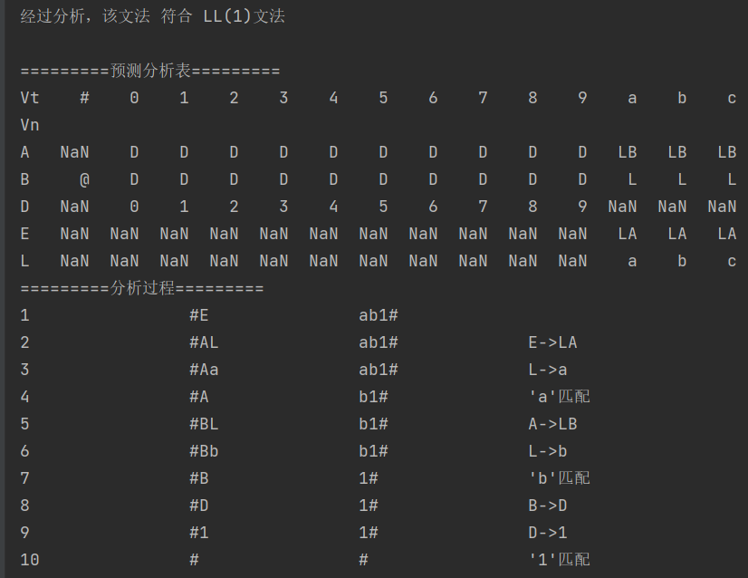 编译原理实验2——自上而下语法分析LL1（包含去消除左递归、消除回溯）_编译原理实现消除左递归个回溯的算法程序-CSDN博客