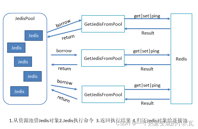 Jedis与jedispool的基本使用 Csdn博客