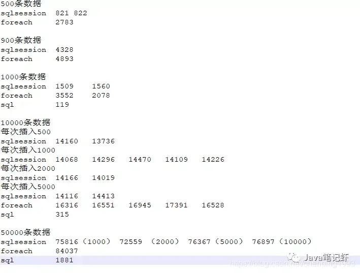 Mybatis插入大量数据效率对比:foreach、sqlsession批量、sqlmybatis In效率高还是多条sql效率高 Csdn博客