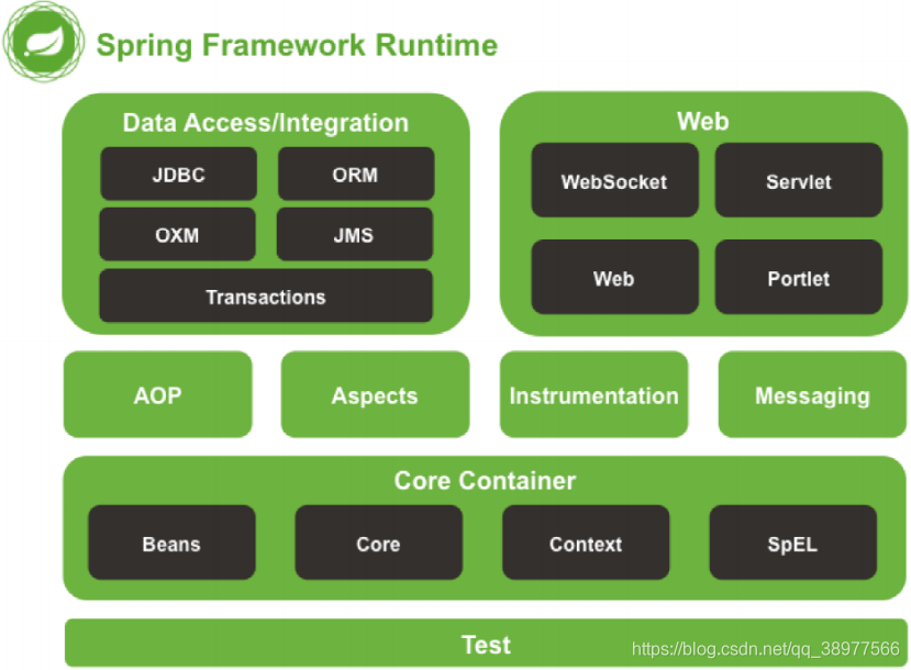 Spring框架入门-CSDN博客