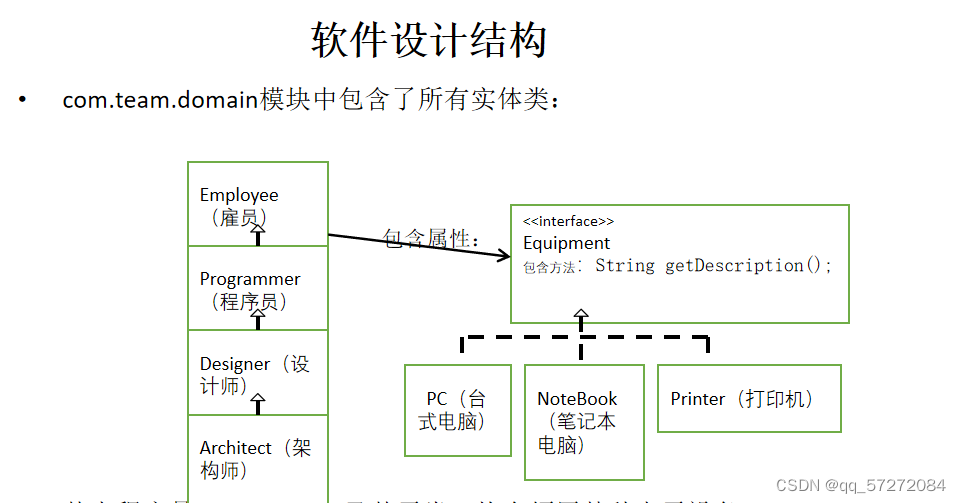Java 关于项目开发团队分配管理软件项目设计与实现public Class Datainsertion Public Void Insertequ Csdn博客