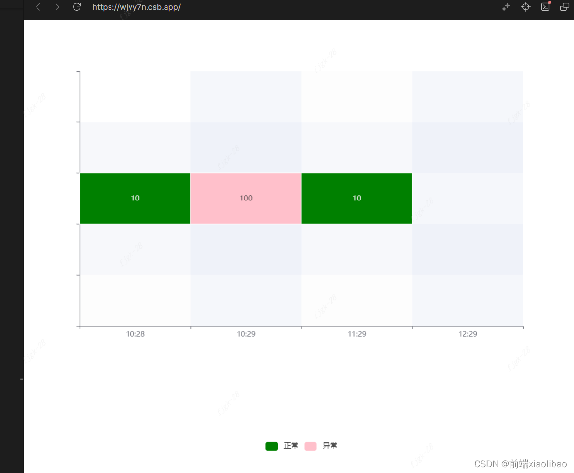 #Echarts:热力图 type: “heatmap“图例显示_echarts heatmap-CSDN博客