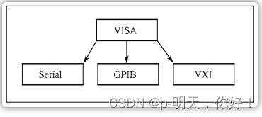 Labview串口通信VISA实现串口收发_labview visa-CSDN博客