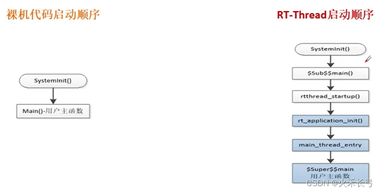 RT-Thread学习笔记_$super$$main-CSDN博客