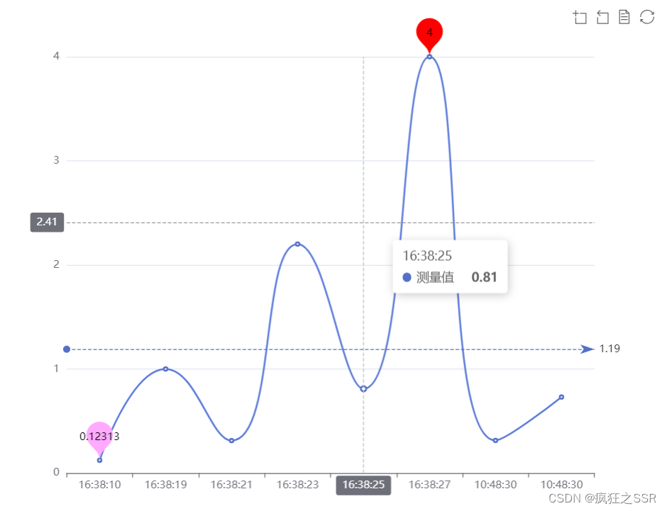 .NET WinForms（C#）中使用Echarts绘制图表_c# echarts-CSDN博客