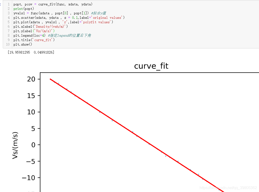 python curve_fit拟合失败_curve——fit对数函数拟合失败怎么解决-CSDN博客