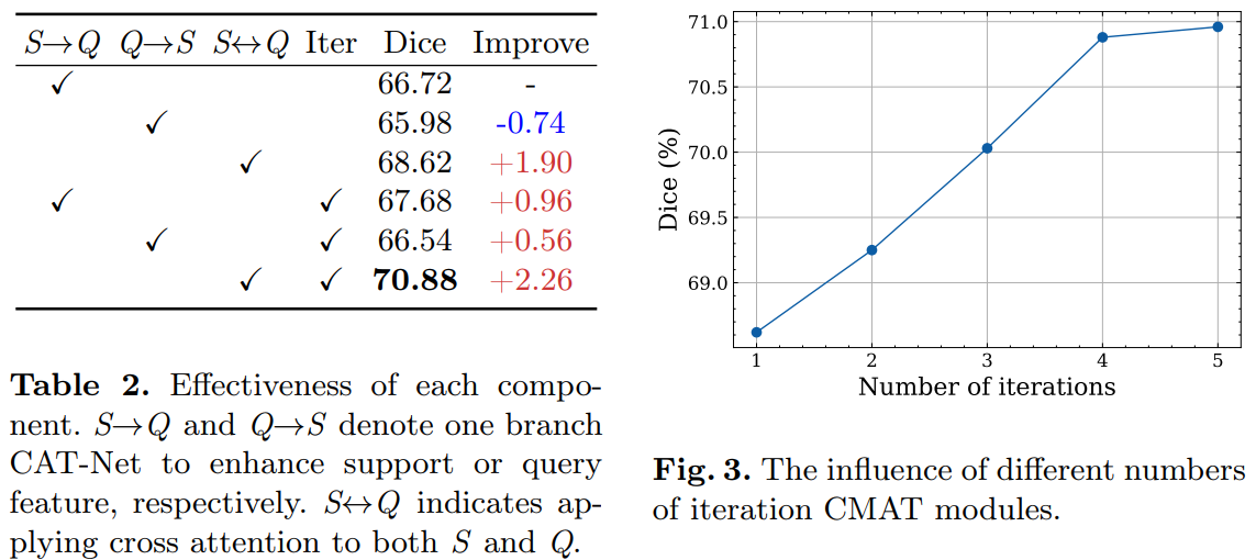 【图像任务】Transformer系列.3_efficient and explicit modelling of image hierarch-CSDN博客