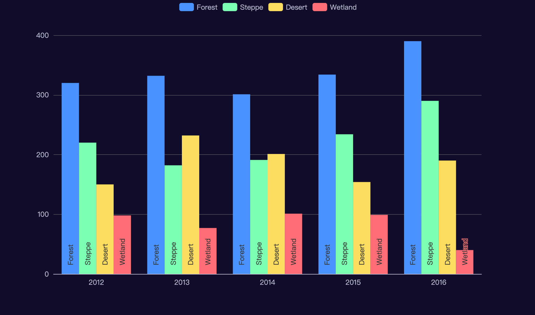 Echarts5一些喜人的特性了解一下(1)共35节_apache echarts 5-CSDN博客