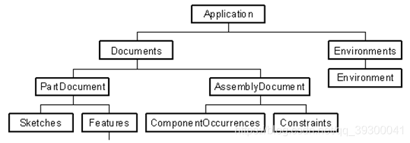 Inventor API学习-CSDN博客