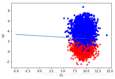sklearn:逻辑回归（ROC、AUC、KS）-python实现-内含训练数据-测试数据_sklearn ks-CSDN博客