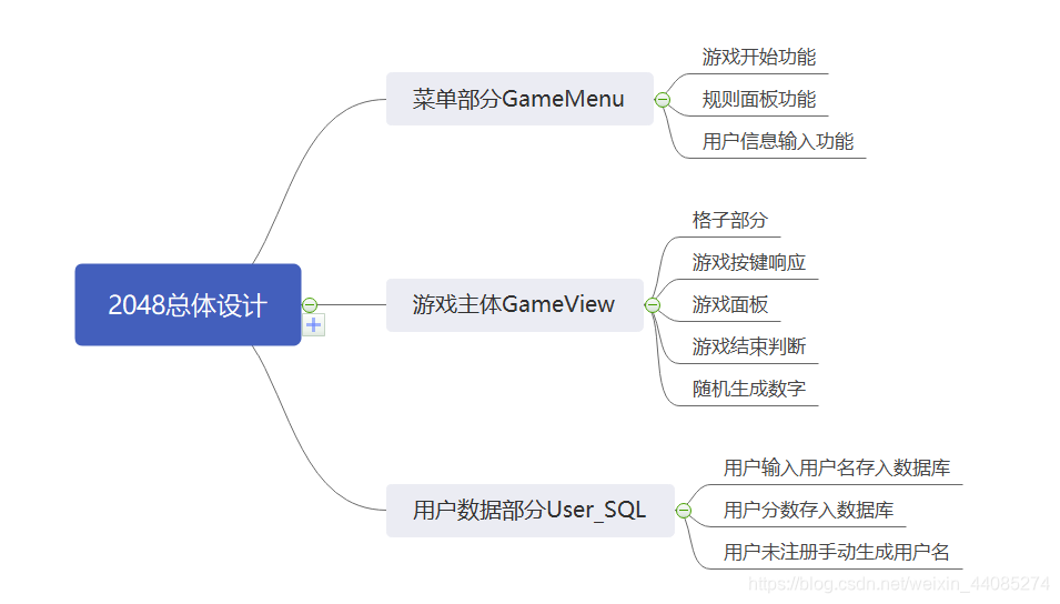 2048小游戏（java+SqlServer2012）_给java2048小游戏增加历史记录怎么写数据库-CSDN博客
